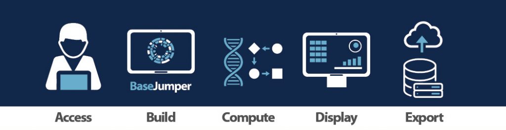 BaseJumper Bioinformatics Platform | Unprecedented results for WGA ...
